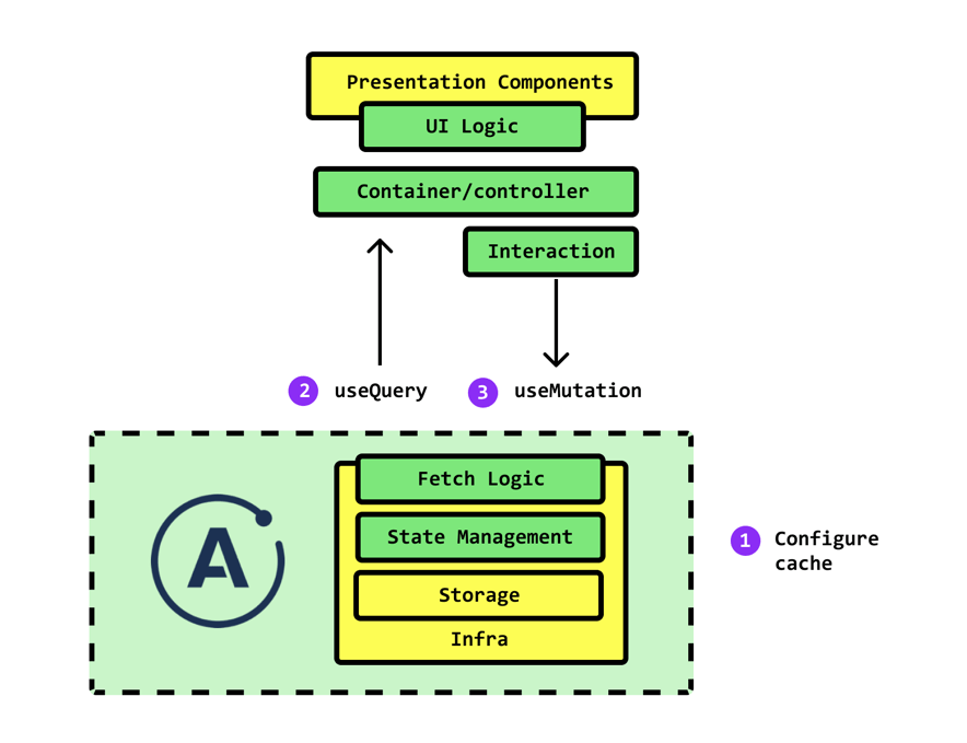 III. Layers | Khalil Stemmler